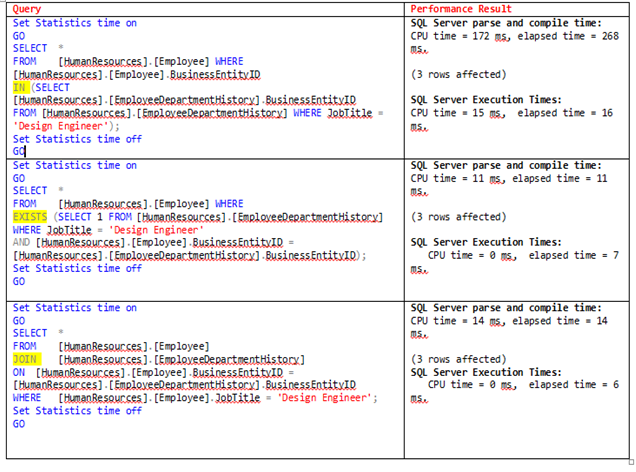 SQL Query Optimization Tools And Techniques SQL Query Optimization Tools And Techniques